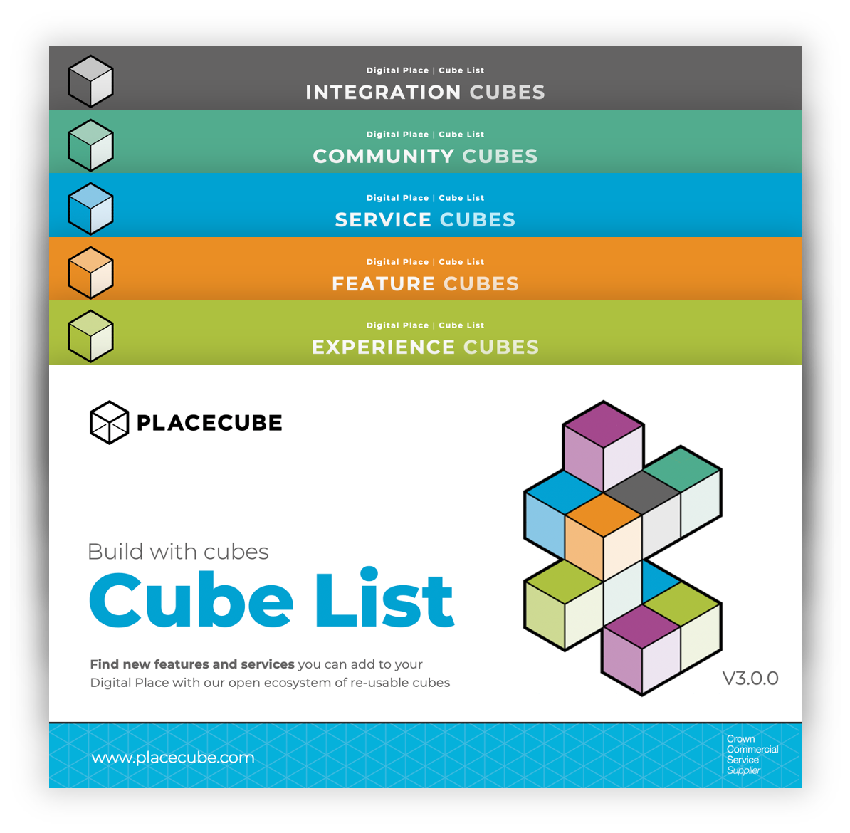 Cube List v3